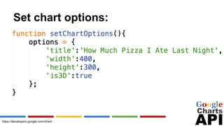 Talk on Google Charts API at GDays Bangladesh | PPT