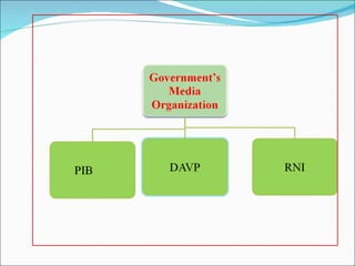 Govt Media Organisations1 | PPT