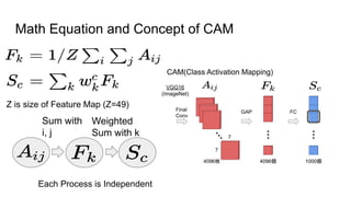 The Origin of Grad-CAM | PDF
