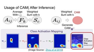 The Origin of Grad-CAM | PDF | Cameras and Camcorders | Consumer ...