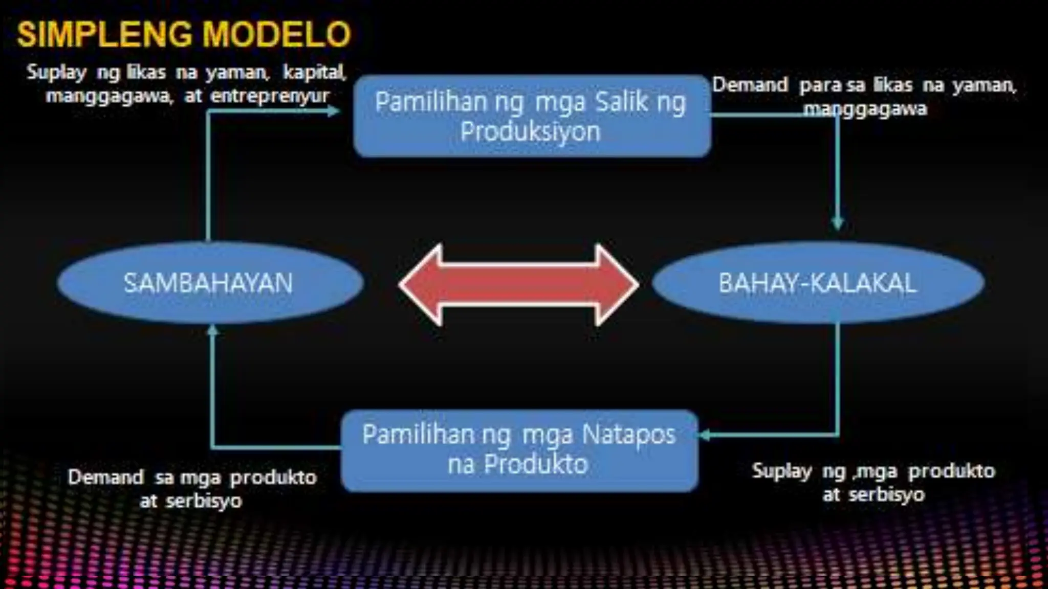Ang mga modelo sa Paikot na daloy ng ekonomiya.pptx