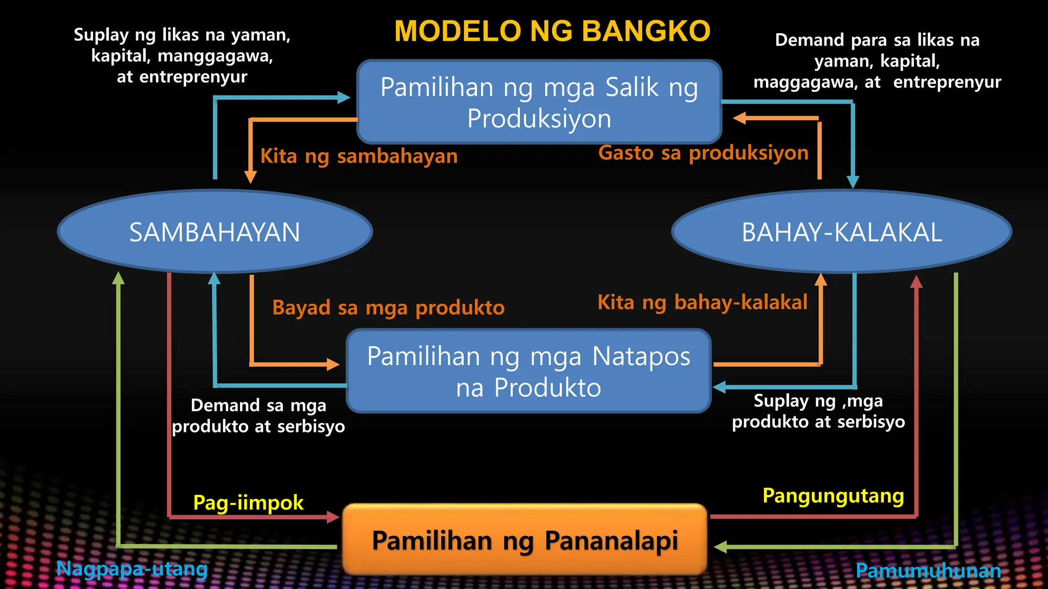 Ang mga modelo sa Paikot na daloy ng ekonomiya.pptx