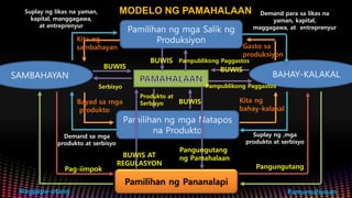 Ang mga modelo sa Paikot na daloy ng ekonomiya.pptx