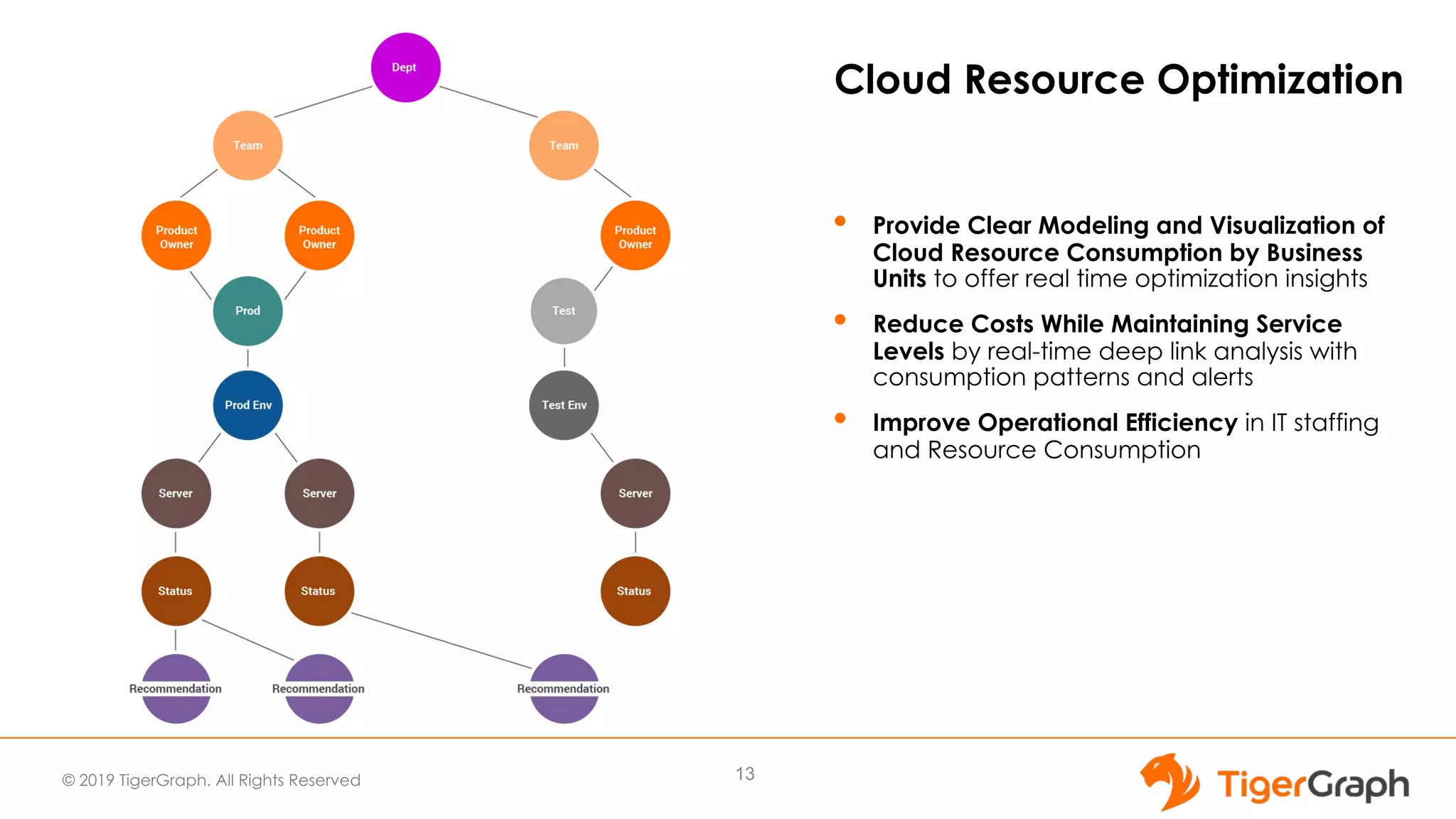 Graph Gurus Episode 9 How Visa Optimizes Network And It Resources With 6204
