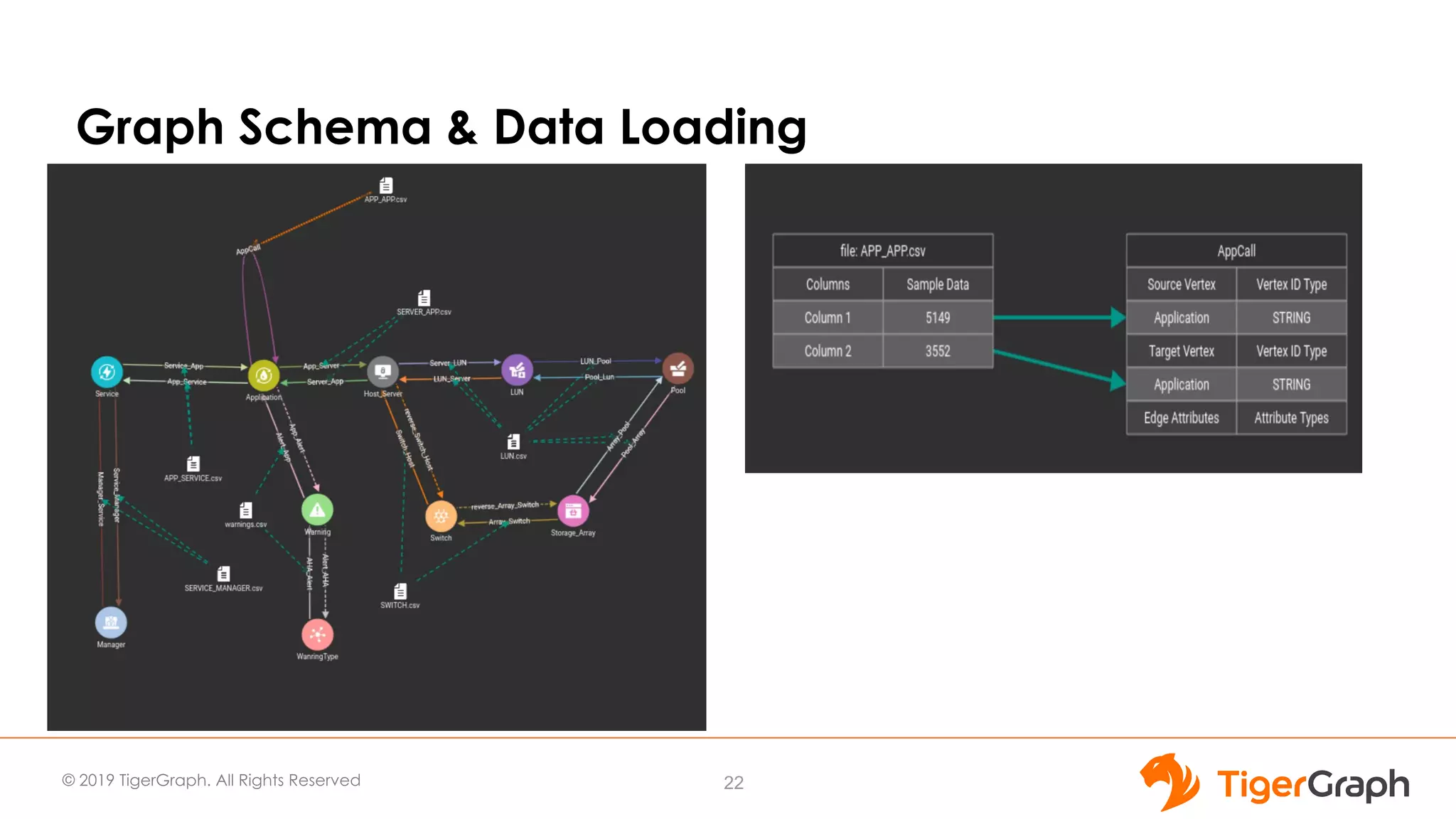 Graph Gurus Episode 9 How Visa Optimizes Network And It Resources With A Native Parallel Graph 1157