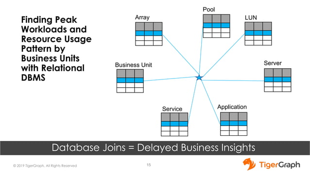 Graph Gurus Episode 9: How Visa Optimizes Network and IT Resources with a Native Parallel Graph ...