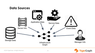 Graph Gurus Episode 9: How Visa Optimizes Network and IT Resources with a Native Parallel Graph ...