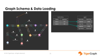 Graph Gurus Episode 9: How Visa Optimizes Network and IT Resources with a Native Parallel Graph ...