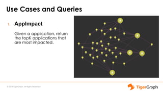 Graph Gurus Episode 9: How Visa Optimizes Network and IT Resources with a Native Parallel Graph ...