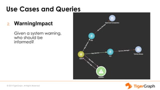 Graph Gurus Episode 9: How Visa Optimizes Network and IT Resources with a Native Parallel Graph ...