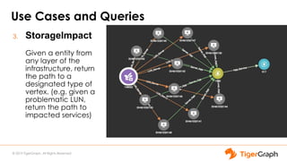 Graph Gurus Episode 9: How Visa Optimizes Network and IT Resources with a Native Parallel Graph ...