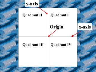 Graphing lines | PPT