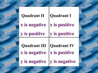 Graphing lines | PPT