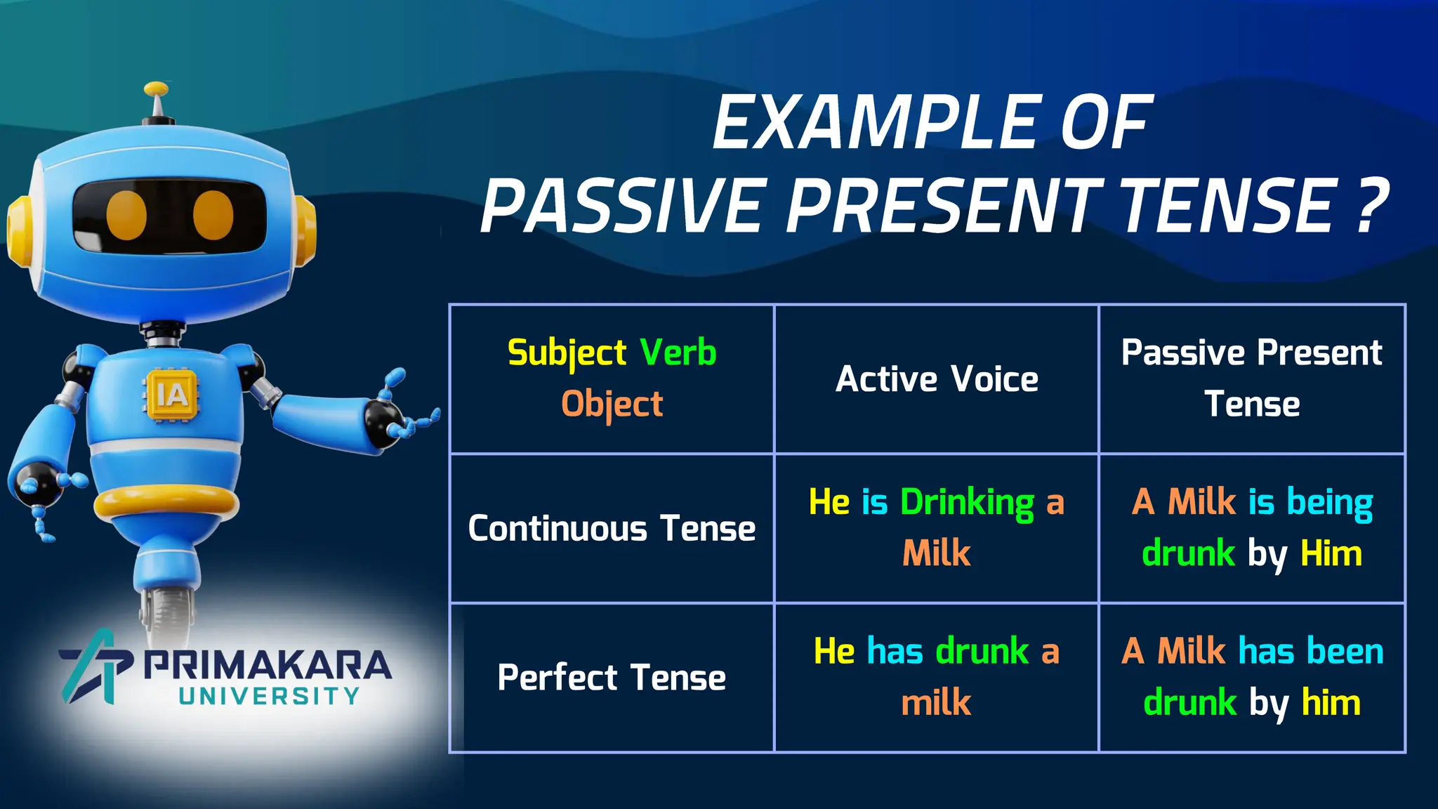 Passive tense.pptx