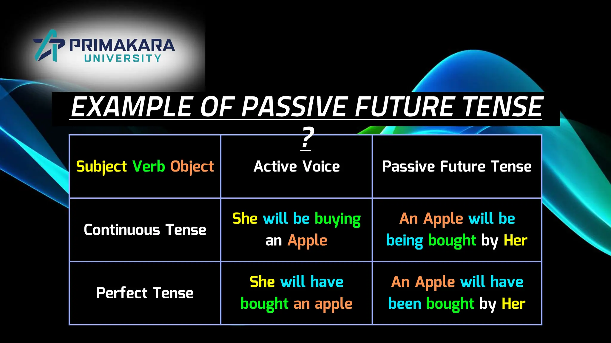 Passive tense.pptx