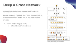GTC 2021: Counterfactual Learning to Rank in E-commerce | PPT