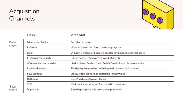 Copy of GTM Nirvana - Caroline Clark.pptx