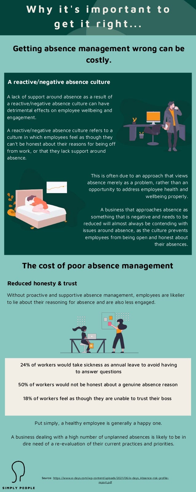 'How To' Guide for Absence Management | PPTX