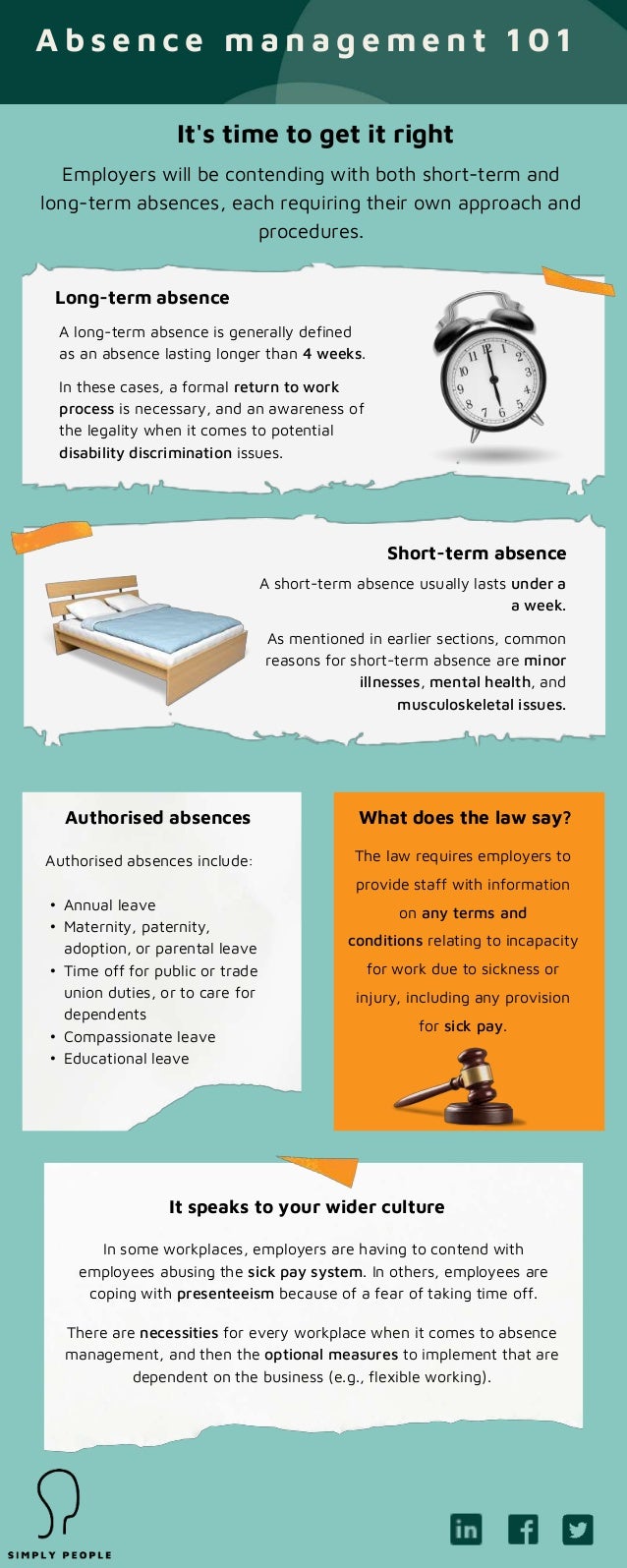 'How To' Guide for Absence Management | PPTX