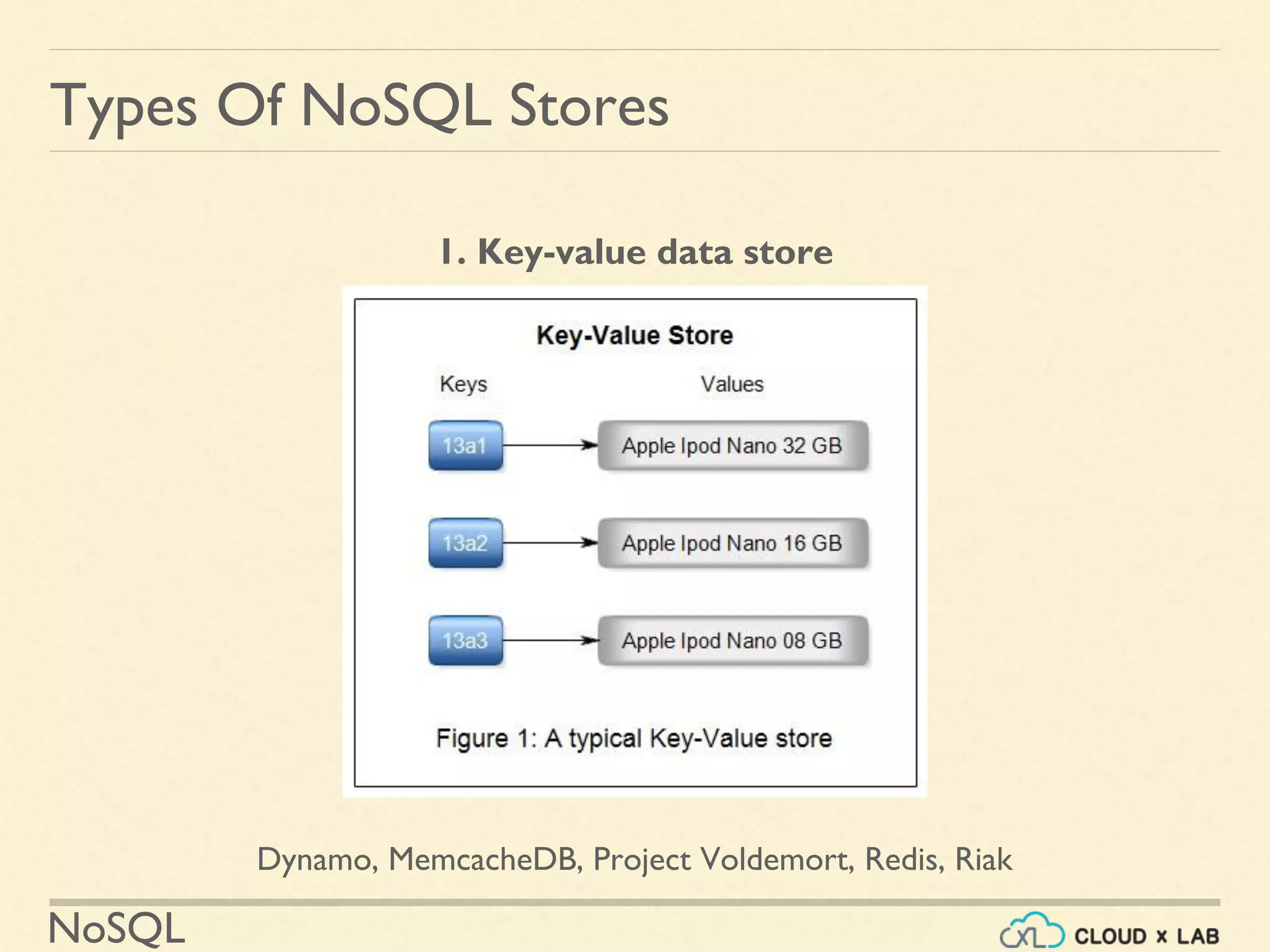 Introduction To Nosql Big Data Hadoop Spark Tutorial Cloudxlab Ppt 2456