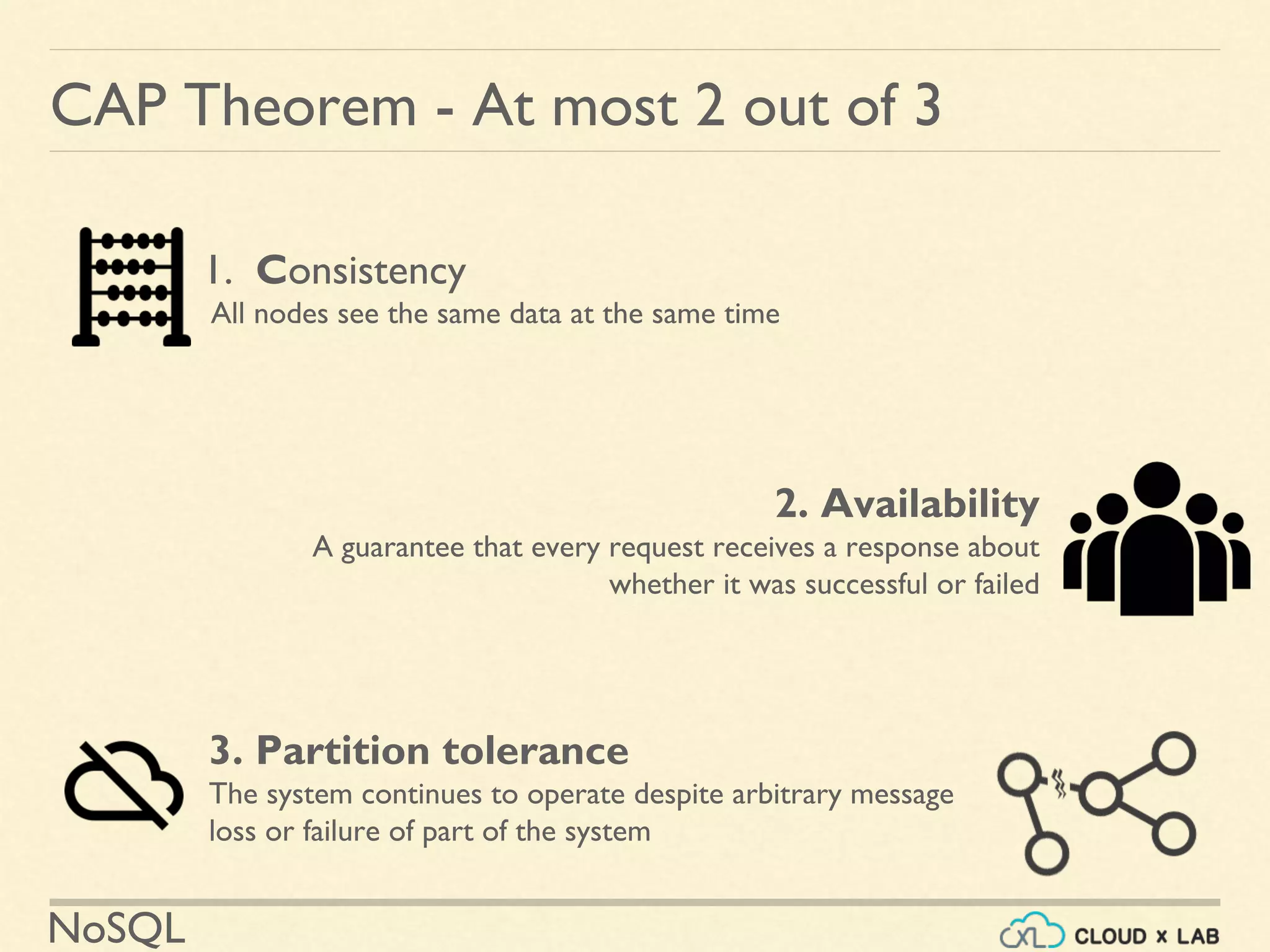 Introduction to NoSQL | Big Data Hadoop Spark Tutorial | CloudxLab | PPT