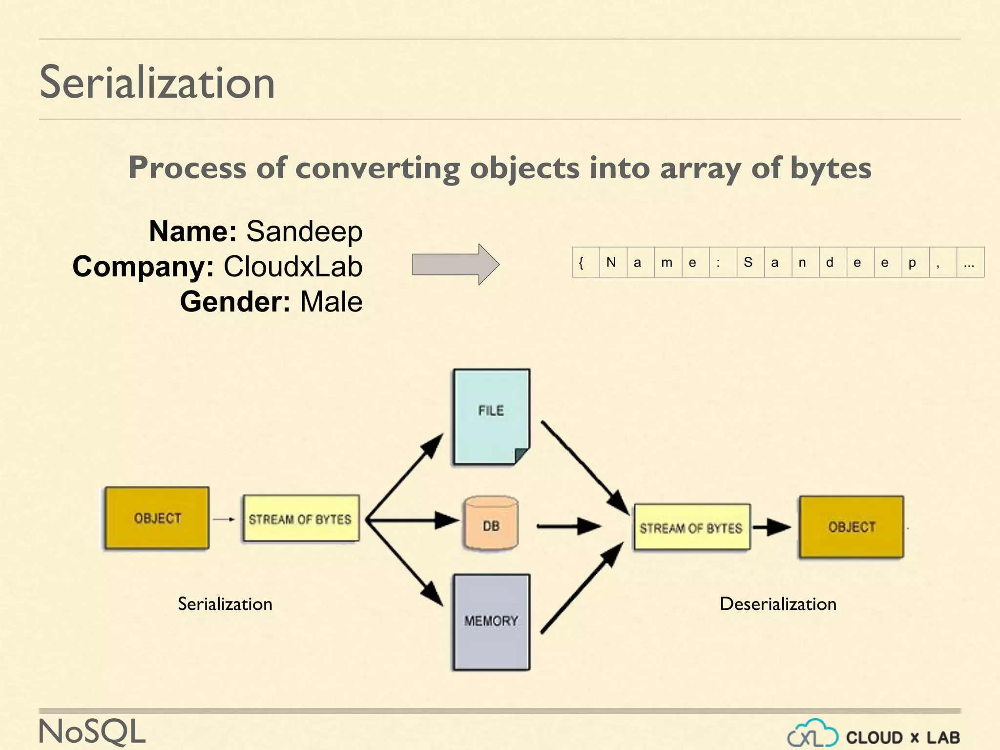 Introduction To Nosql Big Data Hadoop Spark Tutorial Cloudxlab Ppt
