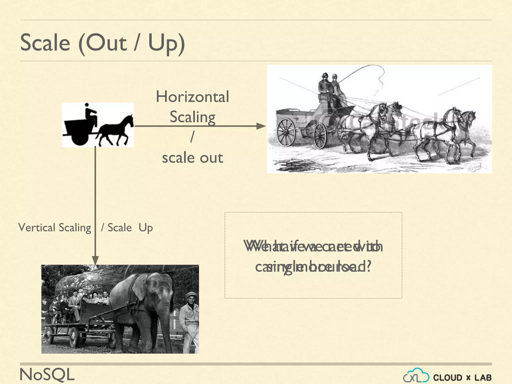 Introduction To Nosql Big Data Hadoop Spark Tutorial Cloudxlab Ppt 