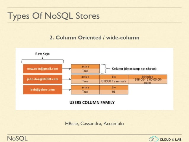 Introduction to NoSQL | Big Data Hadoop Spark Tutorial | CloudxLab | PPT