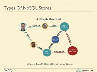 Introduction to NoSQL | Big Data Hadoop Spark Tutorial | CloudxLab | PPT