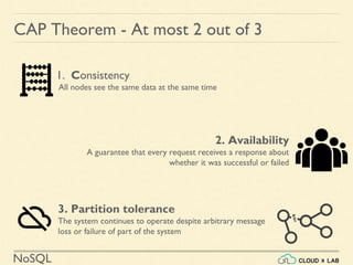 Introduction to NoSQL | Big Data Hadoop Spark Tutorial | CloudxLab | PPT