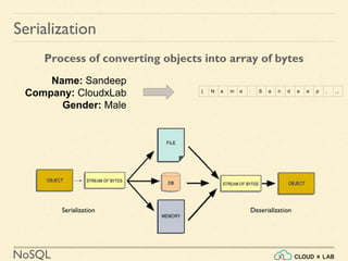 Introduction to NoSQL | Big Data Hadoop Spark Tutorial | CloudxLab | PPT