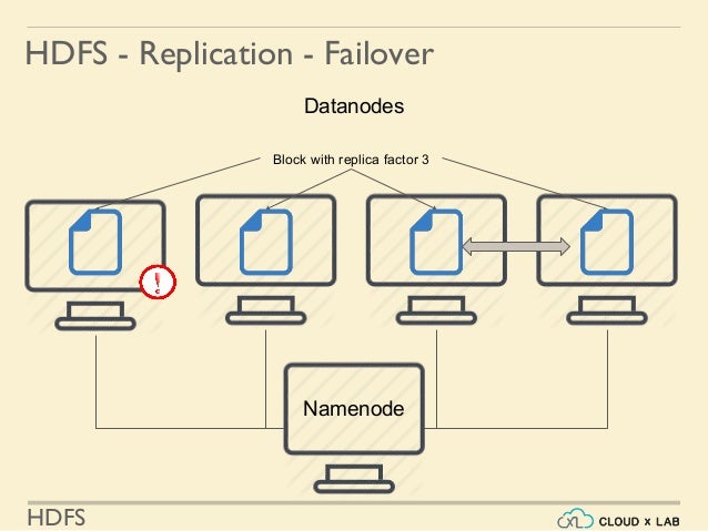 Introduction to HDFS - Hadoop Distributed File System | Big Data Hado…