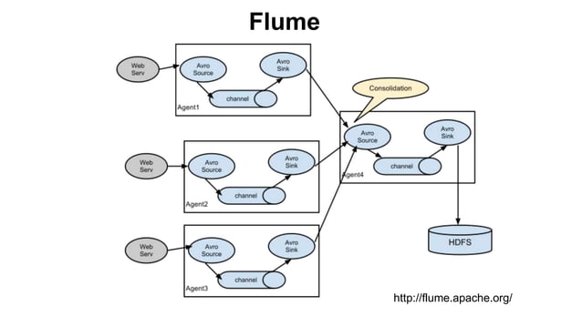 A Basic Introduction to the Hadoop eco system - no animation | PPTX