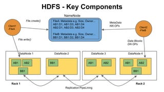 A Basic Introduction to the Hadoop eco system - no animation | PPTX