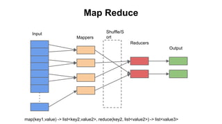 A Basic Introduction to the Hadoop eco system - no animation | PPTX