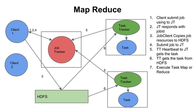 A Basic Introduction to the Hadoop eco system - no animation | PPTX