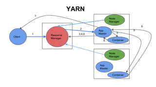 A Basic Introduction to the Hadoop eco system - no animation | PPTX