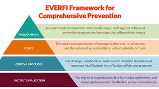 EVERFI: The Future of Harassment Prevention in Higher Ed | PDF | Sexual ...