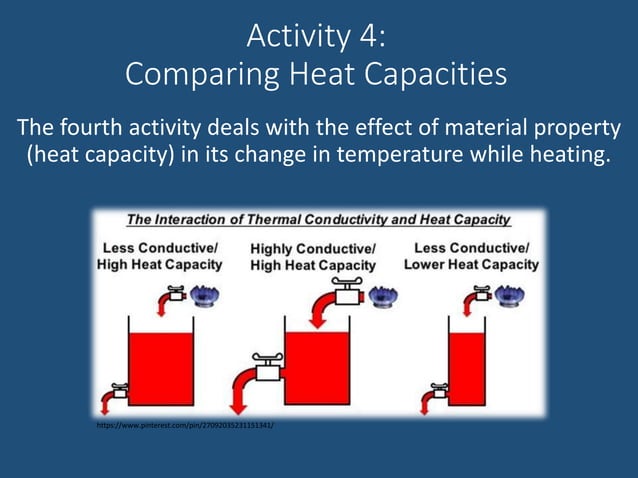 Copy of Heat and Temperature.pptx