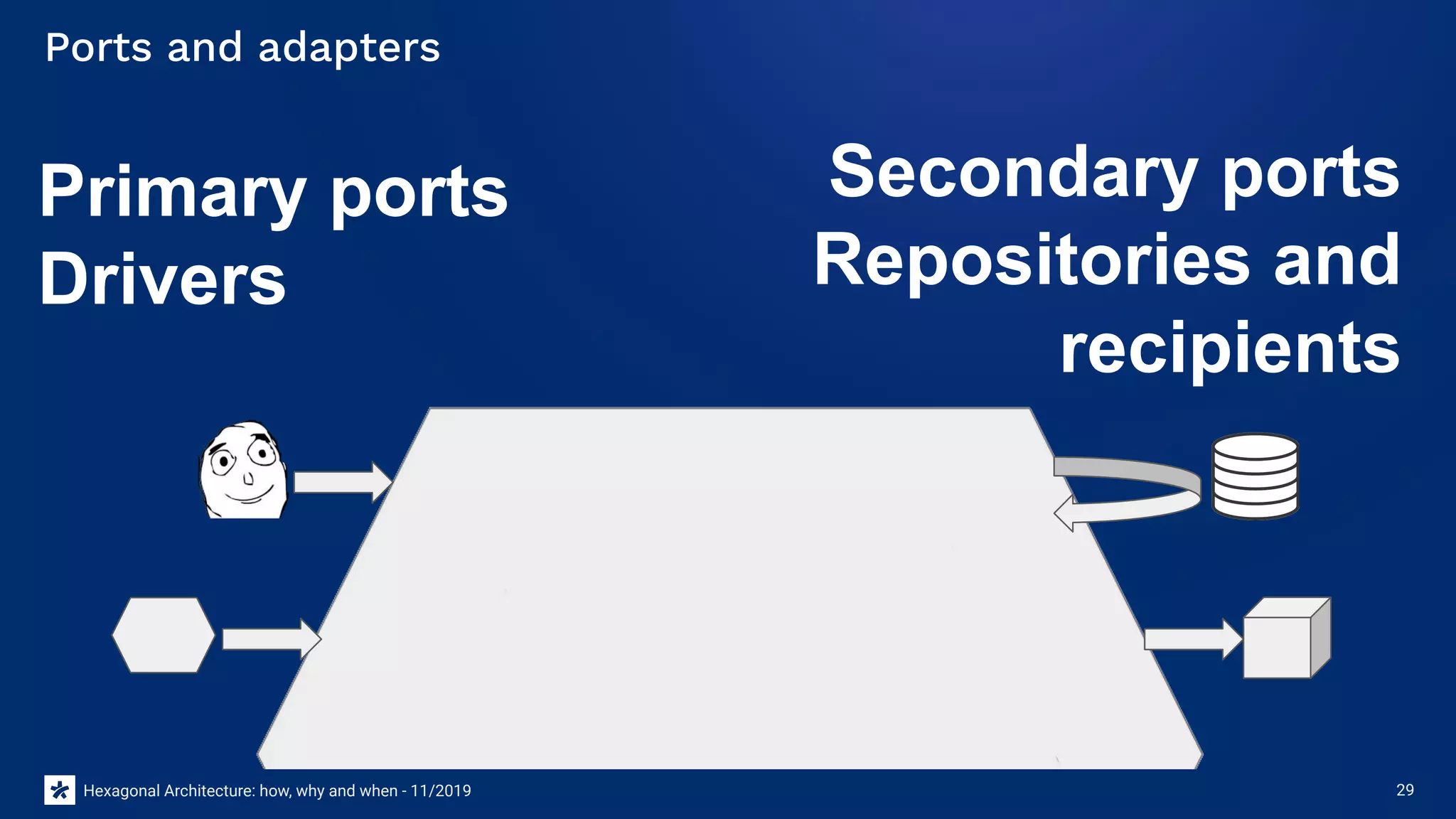 Hexagonal architecture: how, why and when | PDF