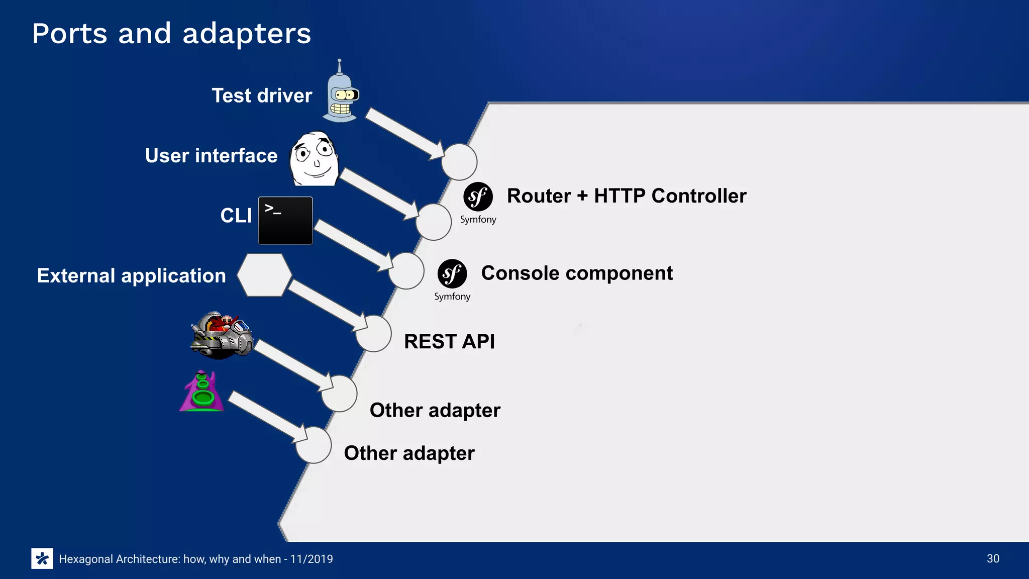 Hexagonal architecture: how, why and when | PDF