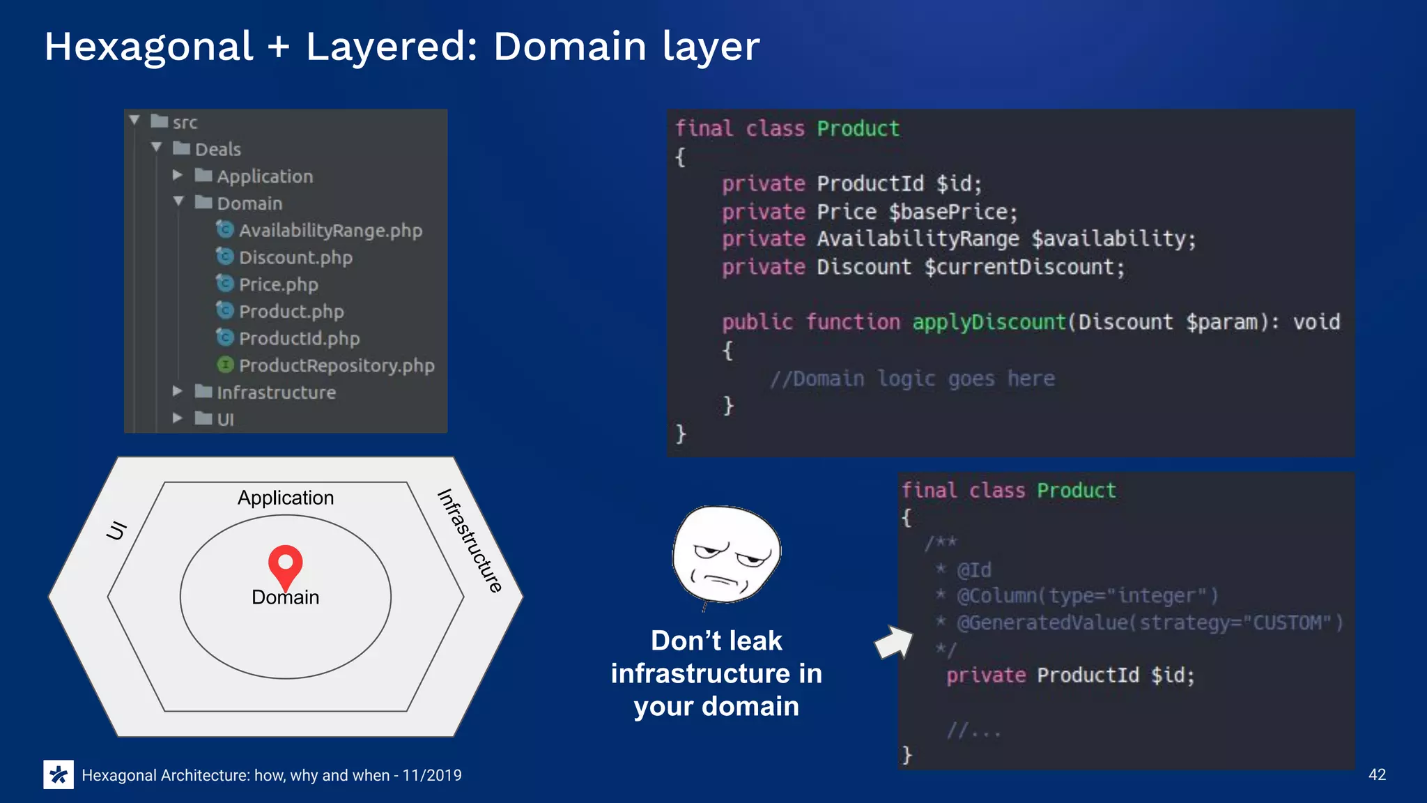 Hexagonal architecture: how, why and when | PDF
