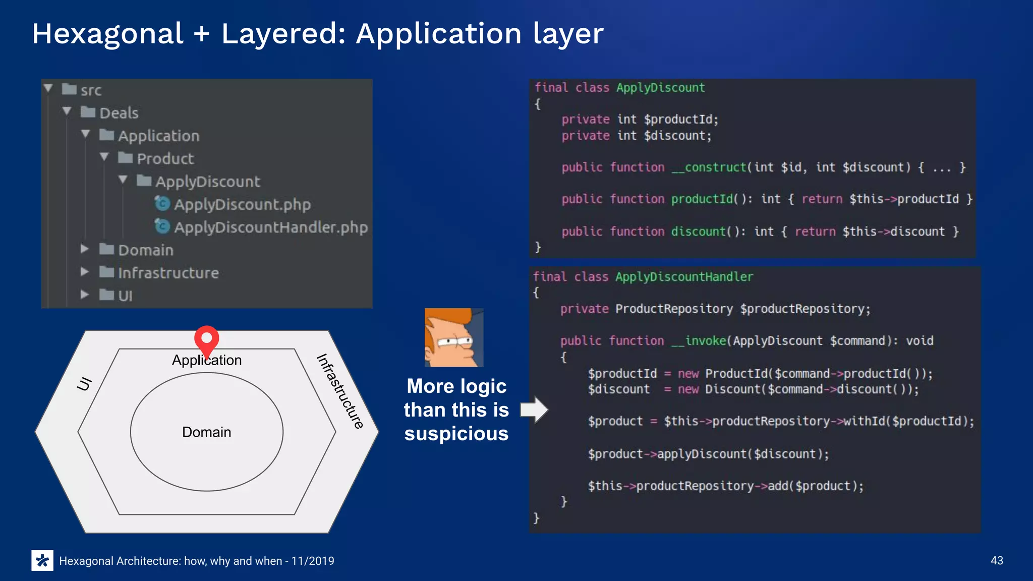 Hexagonal architecture: how, why and when | PDF