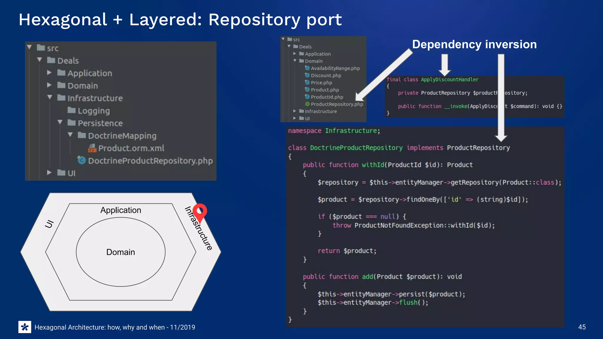 Hexagonal architecture: how, why and when | PDF