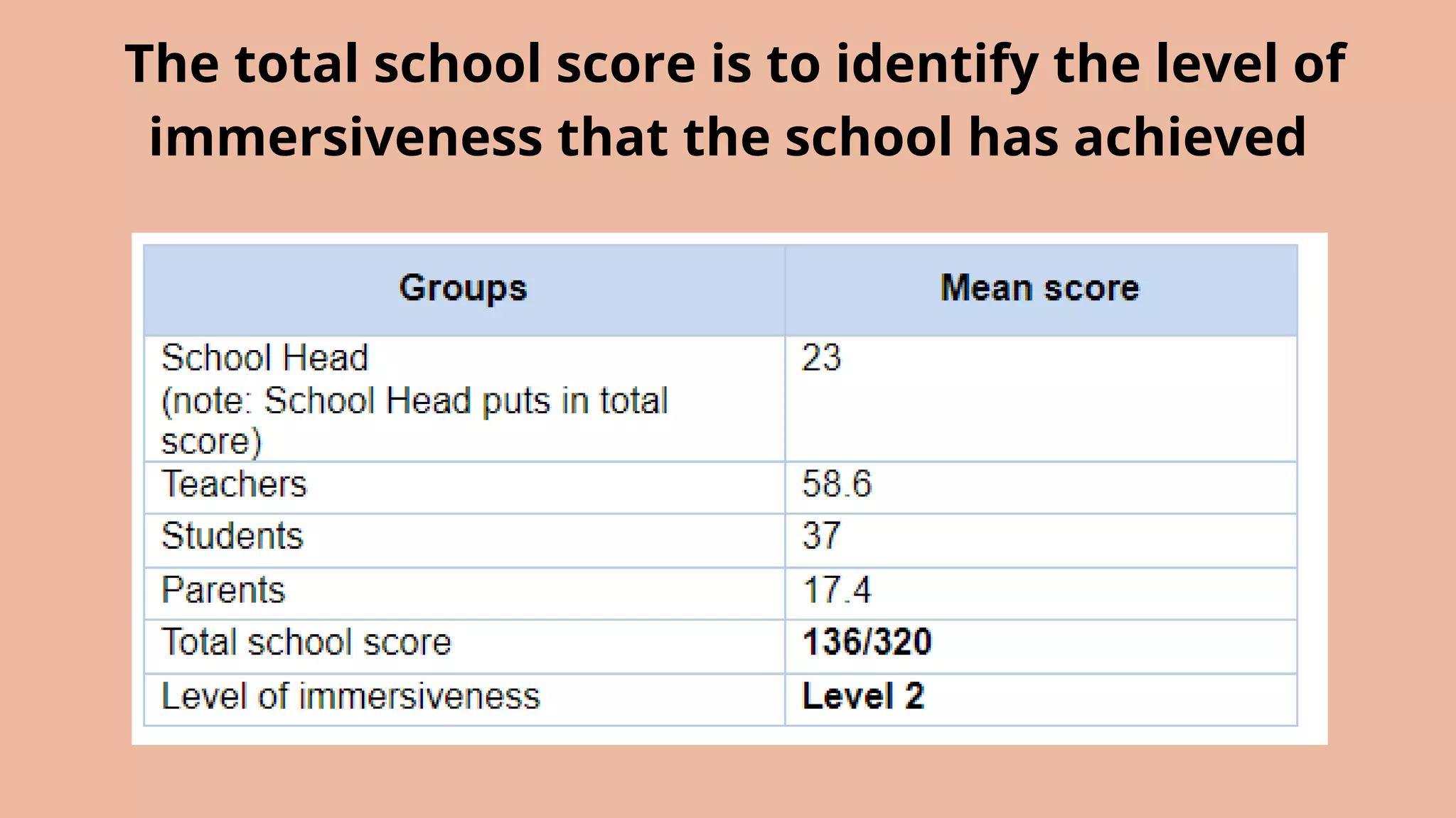 Copy of HIGHLY IMMERSIVE PROGRAMME(HIP).pdf | Educational Assessment ...