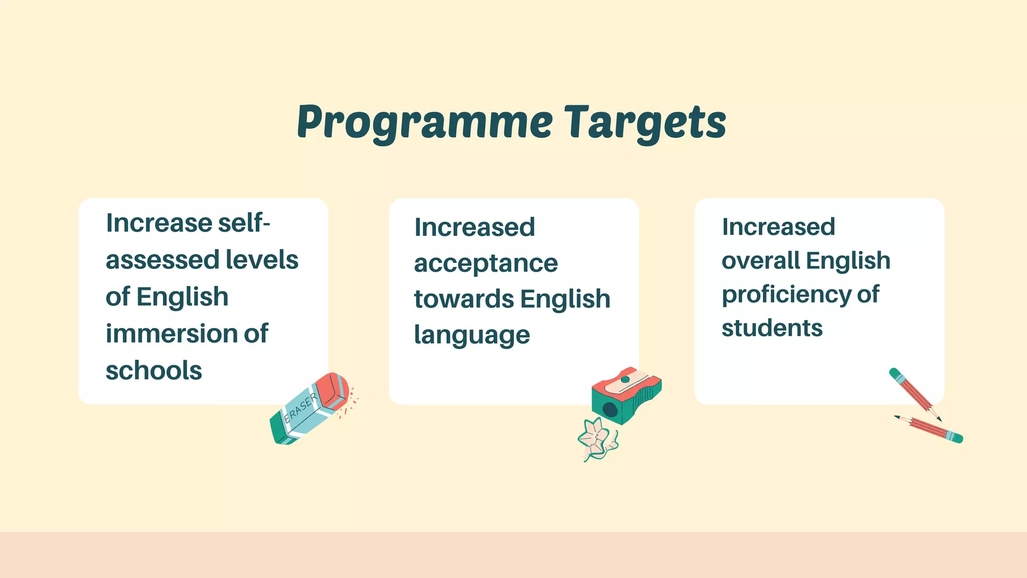 Copy of HIGHLY IMMERSIVE PROGRAMME(HIP).pdf