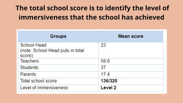 Copy of HIGHLY IMMERSIVE PROGRAMME(HIP).pdf | Educational Assessment ...