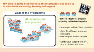 Copy of HIGHLY IMMERSIVE PROGRAMME(HIP).pdf