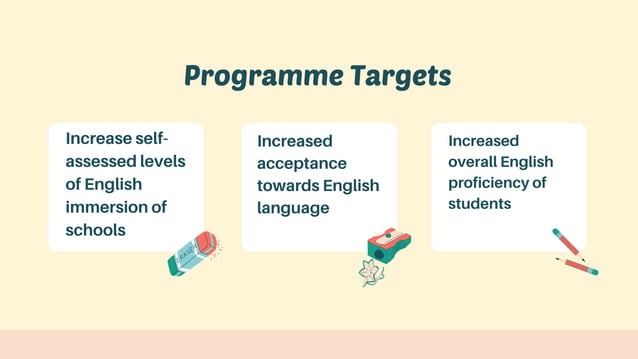 Copy of HIGHLY IMMERSIVE PROGRAMME(HIP).pdf | Educational Assessment ...