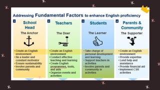 Copy of HIGHLY IMMERSIVE PROGRAMME(HIP).pdf